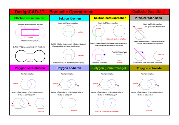 DCT Video: „Manipulation durch boolesche Operationen“ | TurboCAD & DesignCAD