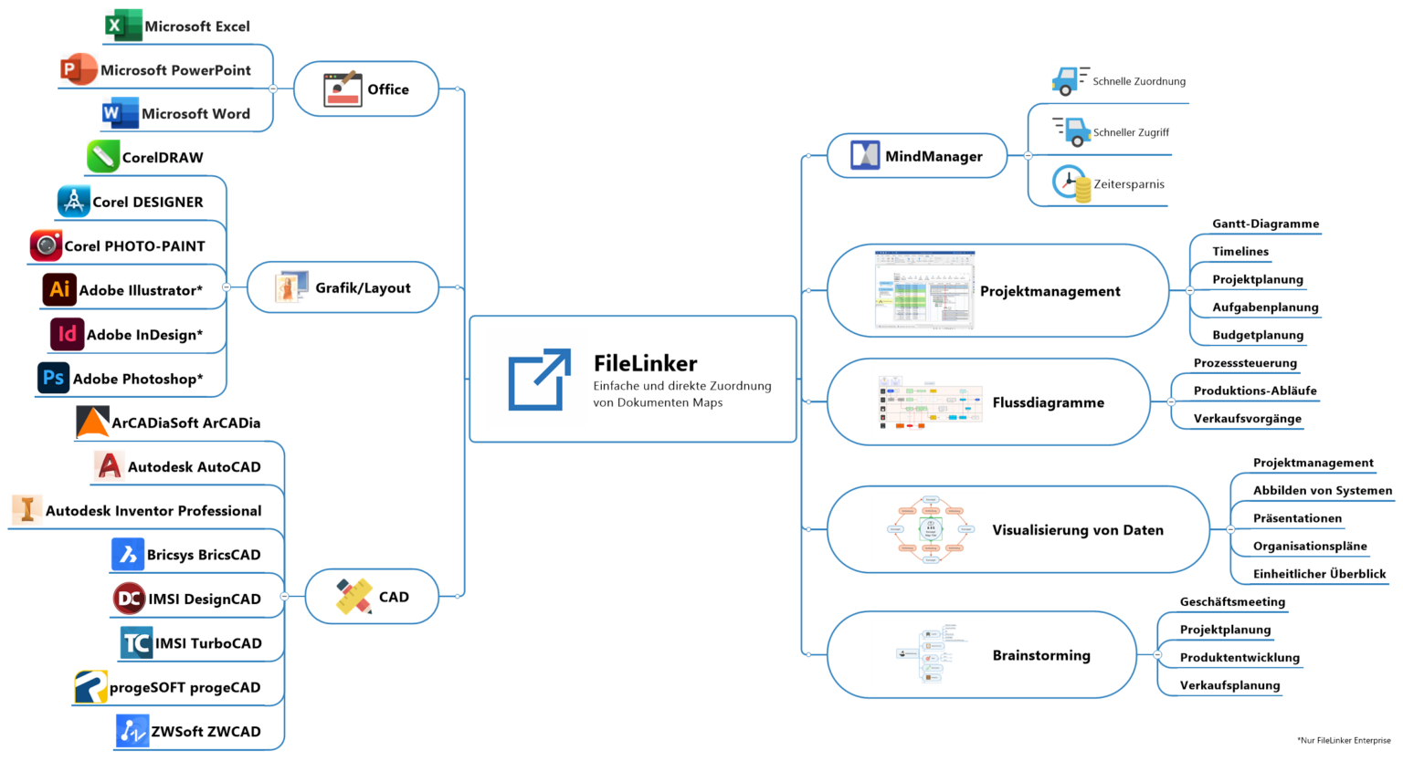 FileLinker Überblick | DesignCAD / DC Toolkit