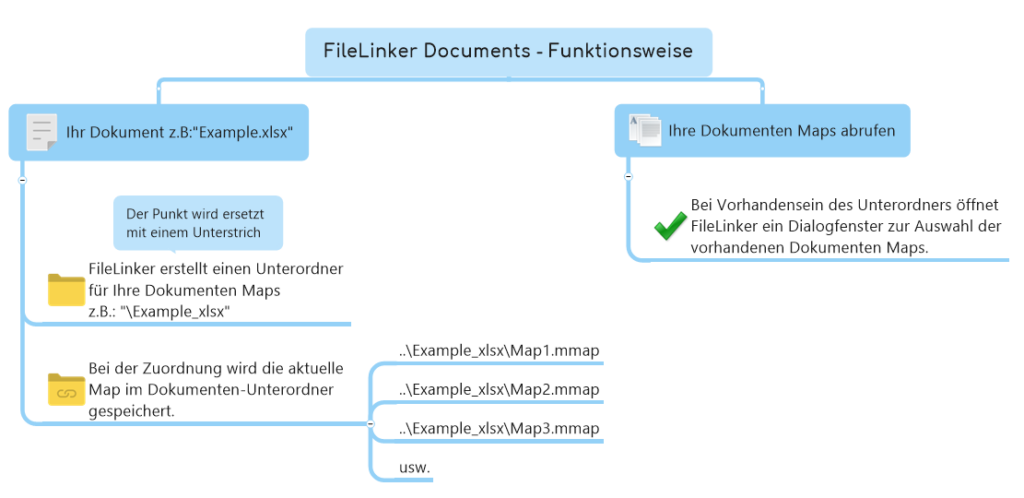 funktionsweise_fldoc | DesignCAD / DC Toolkit